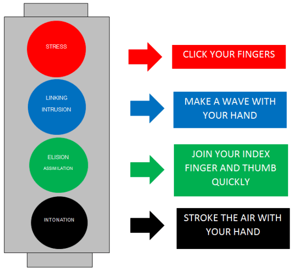 Using colour and hand signals to licence learners to drive their own ...