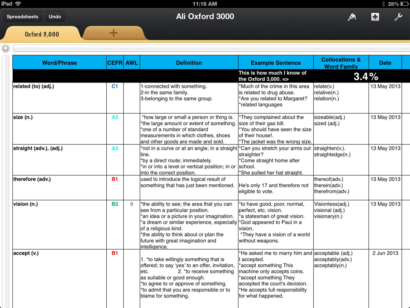 Who is the Oxford 3,000™ actually for? - Teaching English with Oxford