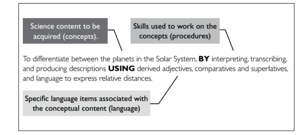 #IATEFL - CLIL: the 3 Dimensions of Content - Teaching English with Oxford