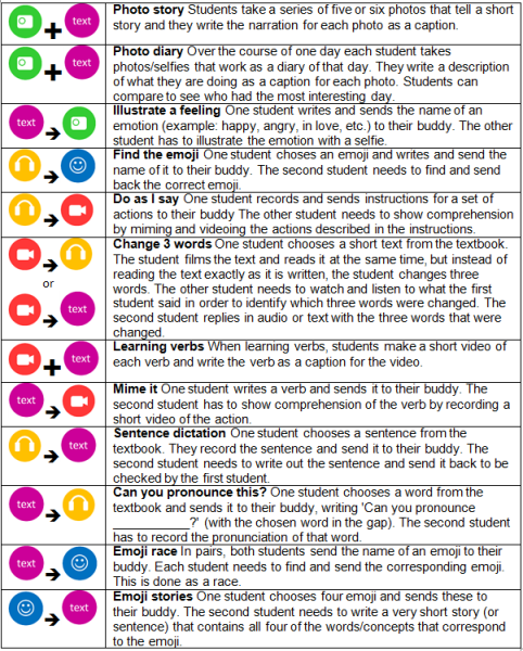 25 ideas for using WhatsApp with English language students | OUP