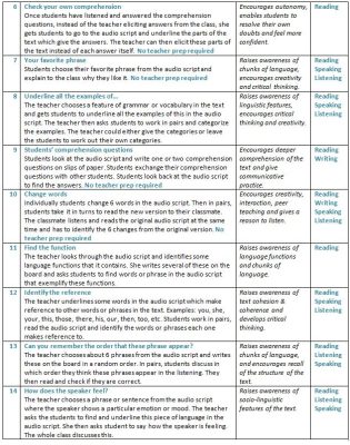 25 ideas for using audio scripts in the ELT classroom - Teaching ...