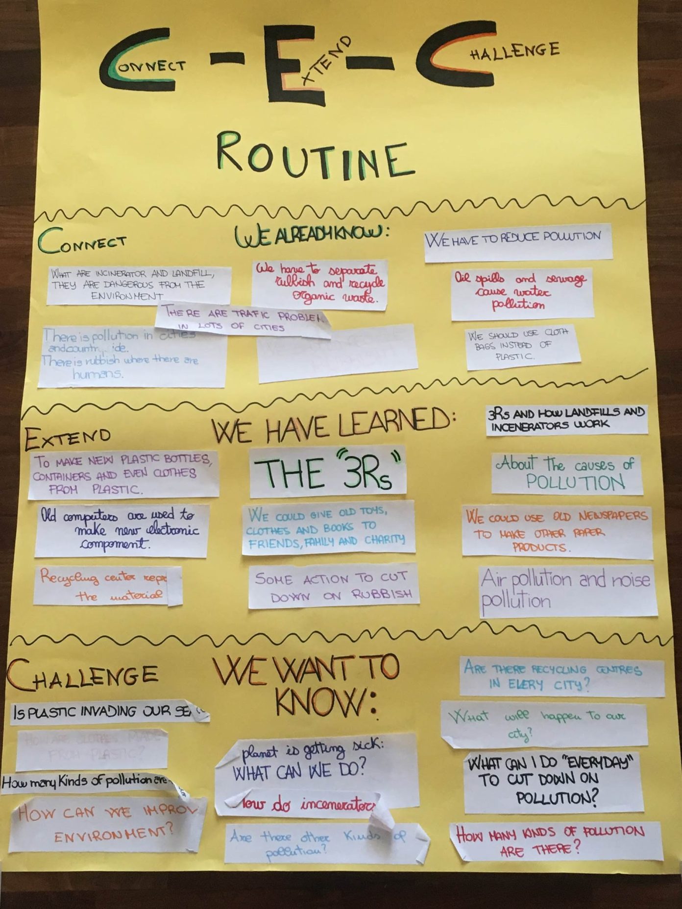 Let's make our thinking visible | Oxford University Press