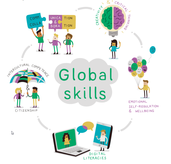 Why Governments Should Incorporate Global Skills In Education | OUP