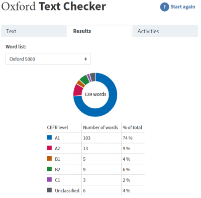 3 Everyday Uses for the Oxford Text Checker | OUP