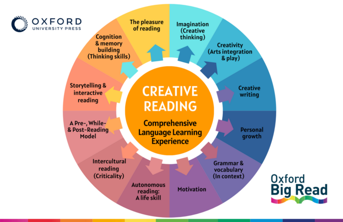 How Graded Readers and Engaging Activities Can Ignite Student Interest ...
